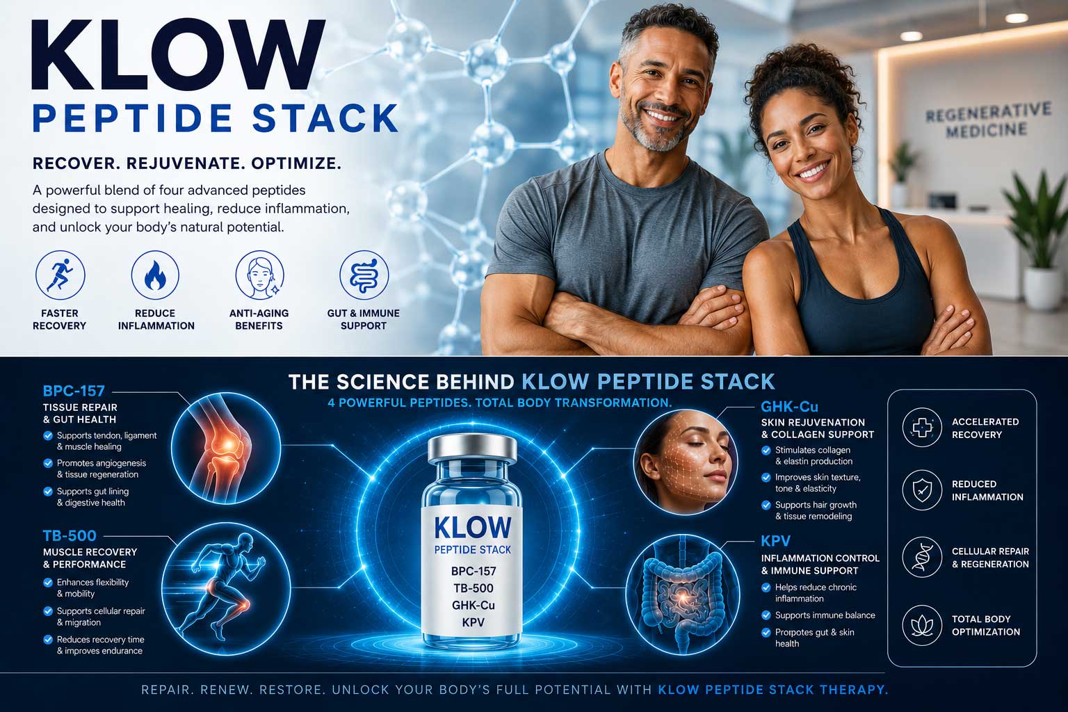 KLOW Peptide Stack: Top 5 Reasons Patients Use It for Recovery, Anti ...